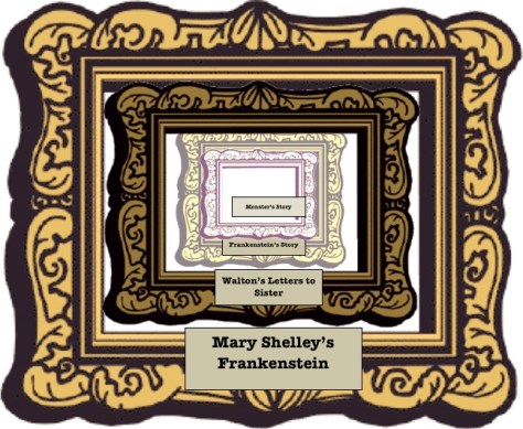 Teaching Frankenstein | Alexandra L. Milsom